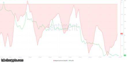 Pi Coin Fiyatı Belirsizlikte: Düşüş mü Yoksa Yükseliş mi Bekleniyor?