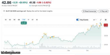 Galaxy Digital: Son Artışa Rağmen Değerleme Zorluklarıyla Karşı Karşıya