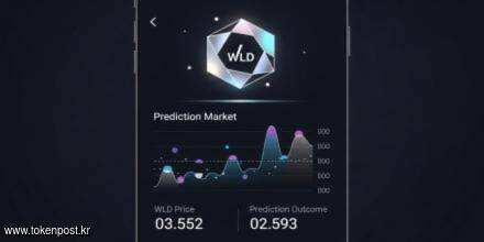 사마 알트먼의 월드, 예측 시장 '폴리마켓' 통합…디지털 ID 넘어 금융 생태계로