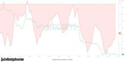 パイコイン価格停滞中 — 下落か反発か？