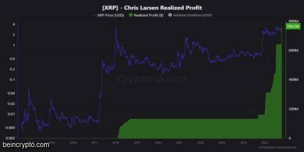 Ripple’s Co-Founder Sells XRP at This Exact Time — Analyst Spots a Pattern