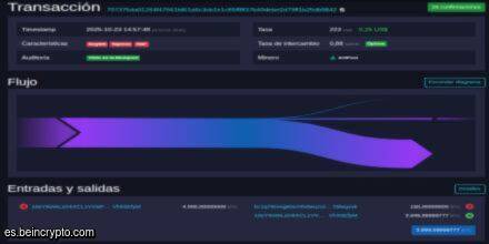 Ballena Bitcoin de la era Satoshi mueve $16 millones en BTC tras 14 años de inactividad