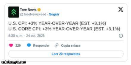 IPC de EEUU cae más de lo esperado y Bitcoin apunta a $112,000
