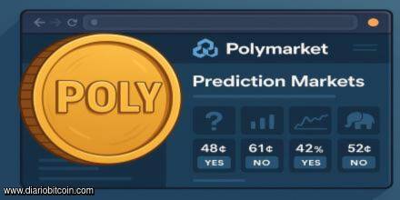 Polymarket confirma que lanzará su propio token POLY, con distribución vía airdrop