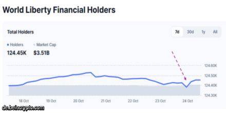 CZ ist frei: Welche Altcoins profitieren davon besonders?