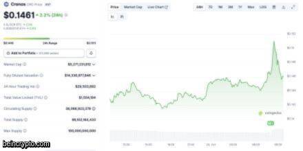 Crypto.com Files Application for US Bank Charter