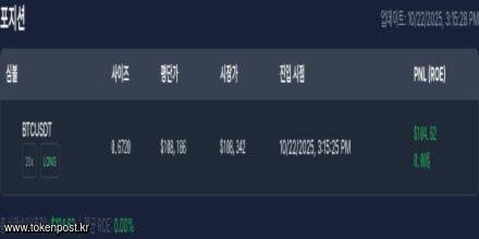 [고래 포지션] 워뇨띠 포지션, 비트코인 롱 수익 소폭…시장 강보합 속 관망세