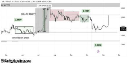 Ripple (XRP) and Mutuum Finance (MUTM) Stand Out as the Top Cryptos to Buy Before November 2025