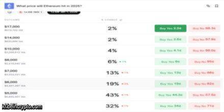 이더리움 고래, 조용히 자금 투입…ETH 신뢰 회복?