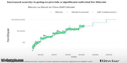 Bitcoin Fiyat Modelleri 2025’te Yatırımcılar İçin Hâlâ Güvenilir mi?