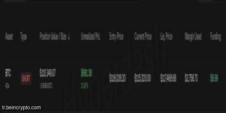 Kripto Para Piyasası Patlıyor: Bir Adam Çöküşüne Bahis Yapıyor