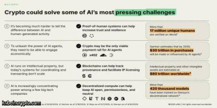 x402 토큰 붐…AI 에이전트 결제 표준될까?
