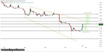 Pi Coin Price Rallies 25% in 24 Hours, Trend Reversal or Market Manipulation?