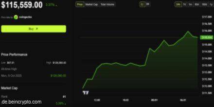 Mt. Gox verzögert 4 Mrd. USD in Bitcoin um ein weiteres Jahr: Ist das bullisch?
