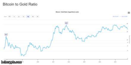 Standard Chartered Says This Could Be the Week Everything Changes for Bitcoin | US Crypto News