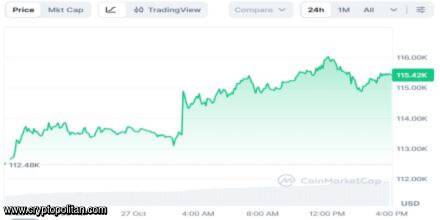 Bitcoin Price Prediction: Can BTC Reach $144K? BullZilla Roars as the Best Crypto Presale to Buy Today in Q4 2025
