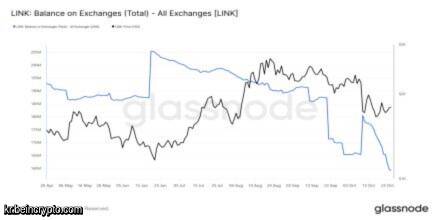 고래, 체인링크(LINK) 매집⋯ 온체인 데이터서 매수세 확인