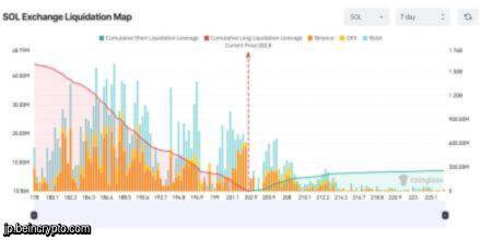 10月最終週に大規模清算リスクを抱える3つのアルトコイン