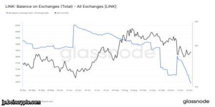 クジラがLINKを蓄積:オンチェーンデータが強い買い圧力を確認
