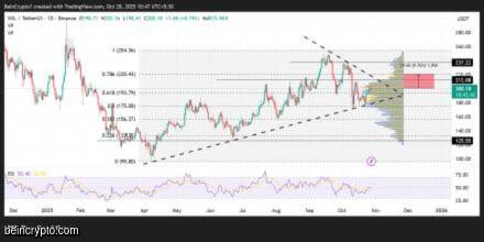Solana Price Eyes 10% Gains Amid SOL ETF Launch Buzz, but Sellers Are Lurking