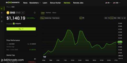 バイナンス創設者CZを称える黄金像公開＝ミームトークンも注目