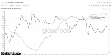 Ethereum Satıcıları Çıkışı Durdurdu: Bir Grup Hala Fiyat Artışı Bekliyor