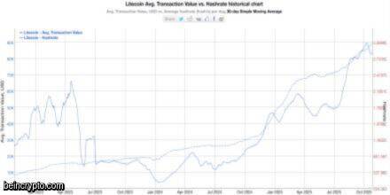 Litecoin at a Major Turning Point as ETF and Privacy Narratives Converge