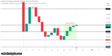 Top criptomonedas a observar en la última semana de octubre de 2025