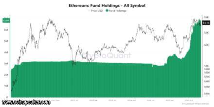 Ethereum Shows ‘Strong Bounceback’ Amid Massive Fund Holdings Growth, $4,300 Next?