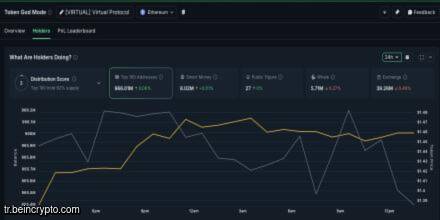 VIRTUAL Fiyatı 3 Doları Aşabilir: Bu Geri Çekilme Seviyesi Tutarsa Nedenleri