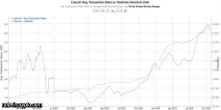 Litecoin на важном этапе:  ETF и конфиденциальность