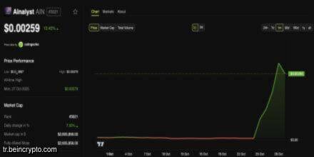 Bu Hafta x402 Ekosisteminde En Çok Kazanan 3 Küçük Piyasa Değerli Token