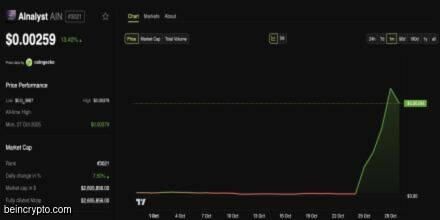 Top 3 Highest Gaining Small-Cap Tokens in the x402 Ecosystem This Week