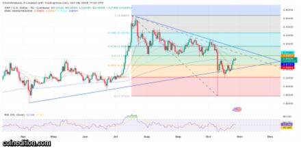 Predicción del precio de XRP: las salidas de $ 60 millones y el tesoro de $ 1 mil millones empujan a XRP hacia una ruptura clave