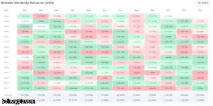 What To Expect From Bitcoin Price In November 2025
