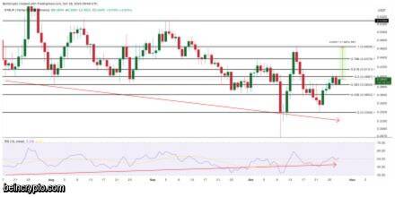 3 Real World Assets (RWA) Tokens To Watch In November 2025