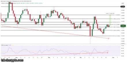 Kasım 2025’te İzlenecek 3 Gerçek Dünya Varlığı (RWA) Token’ı