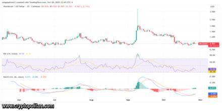 Worldcoin price prediction 2025 – 2031: How high will WLD go?