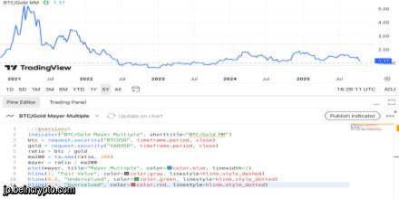 金と銀の価格はビットコインの動静を予測できるか