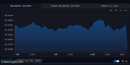 DAT Firması Sequans, 111 milyon Dolar değerinde BTC’yi Coinbase’e Aktardı: Satış mı, Saklama mı?