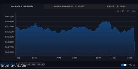 DAT社、1億1100万ドル相当のBTCをコインベースへ移動—売却か保管か?