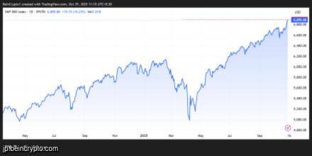 S&P 500が6900に到達、広がりは弱い—暗号資産が真の流動性プレイか?