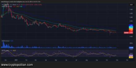 Celestia price prediction 2025-2031: Will TIA lead the altcoin rally in 2025?