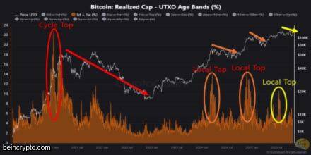 Crypto Pullback Marks Temporary Pause, Bull Cycle Remains Intact, Says Analyst