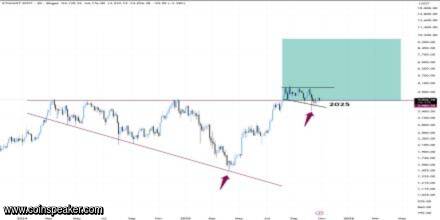 Will ETH Price Recover to $5,000 as Spot Ethereum ETF Inflows Pick Up?