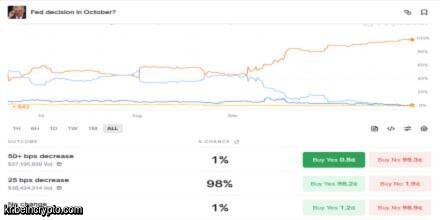 미 연준, 금리인하에 양적긴축 종료까지?…기대감 커지는 암호화폐 시장