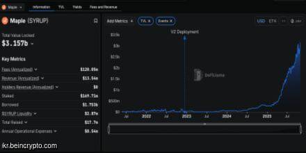 메이플파이낸스, 스테이킹 종료…RWA 중심 개편 토큰 바이백 시작