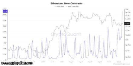 Top Crypto Under $1 to Buy If You Missed Ethereum (ETH)