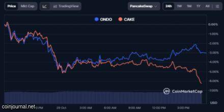 PancakeSwap taps Ondo to integrate real-world assets (RWAs) on BNB Chain