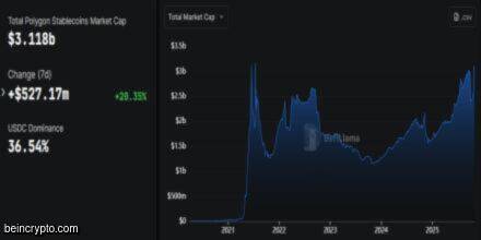 Polygon Labs and DeCard Integration Expands Real-World Use of Stablecoins